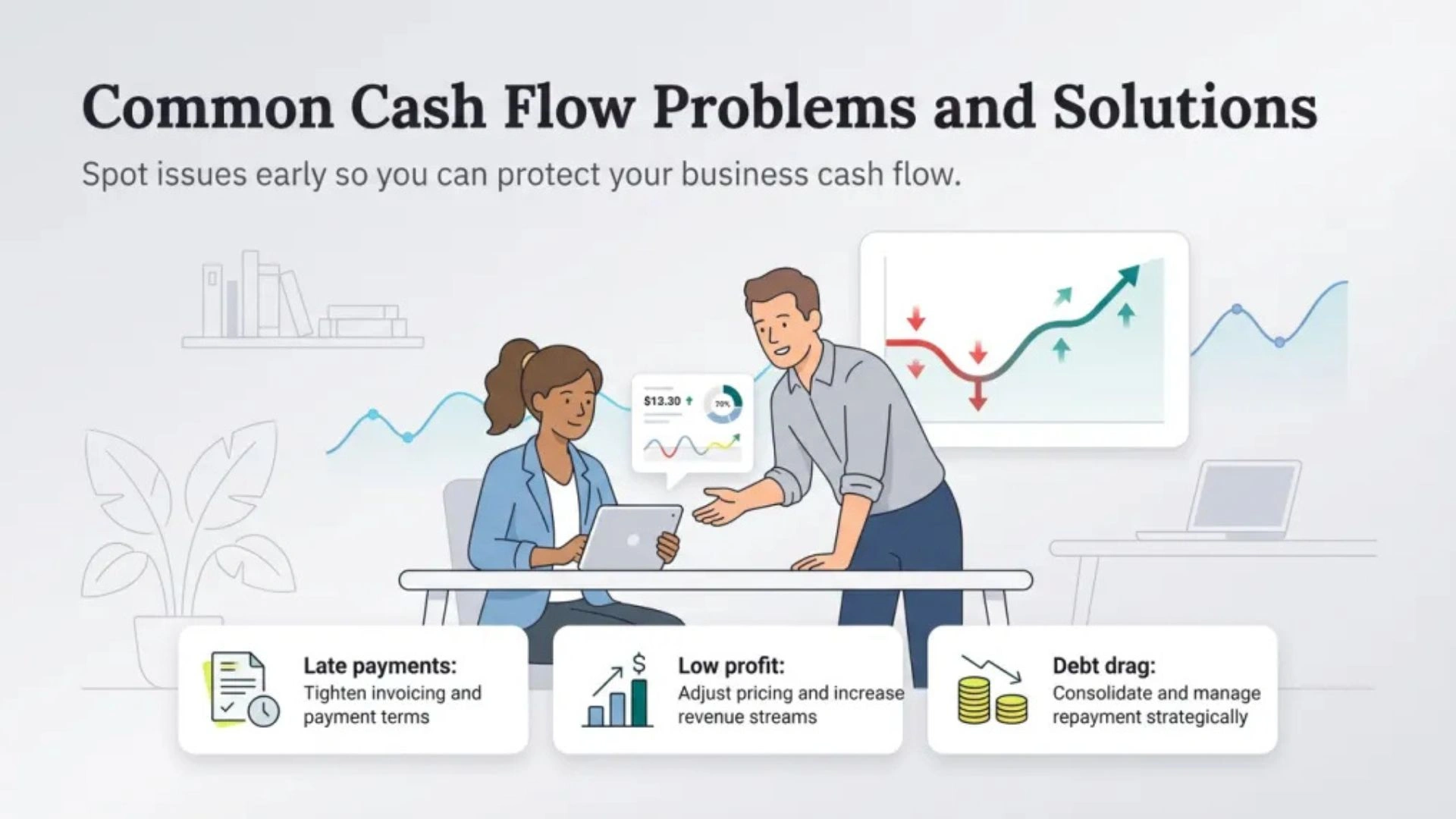 Why Cash Flow Problems Are Common in Oman & Bahrain - AlWasl Collection